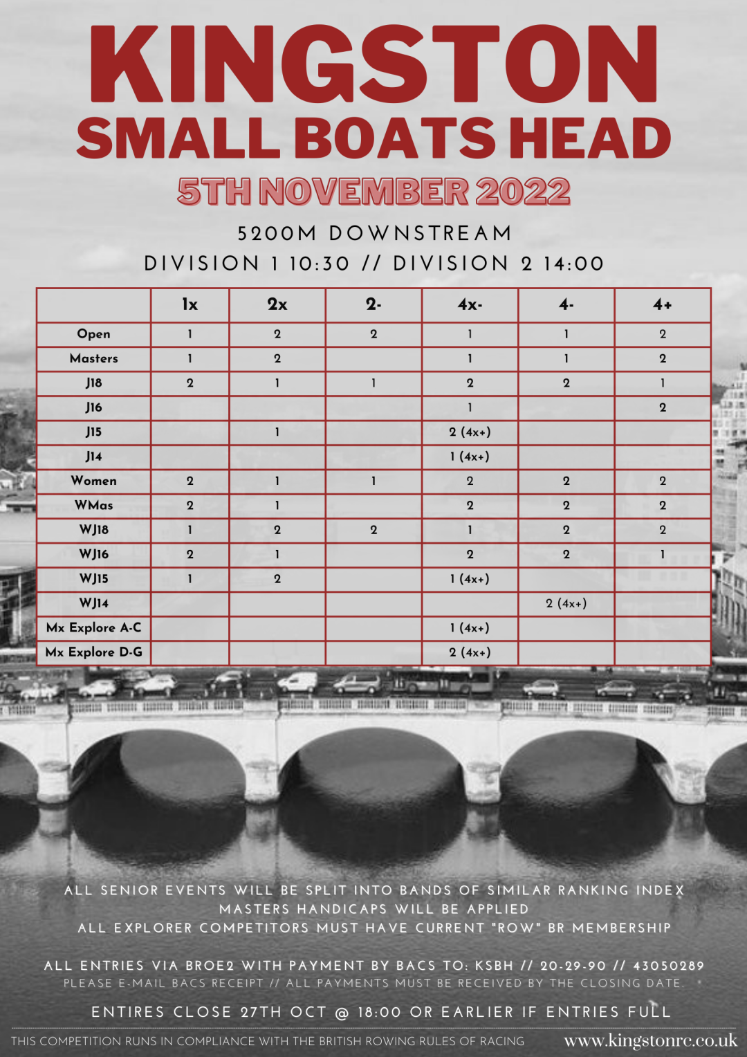 Kingston Small Boats Head | Kingston Rowing Club