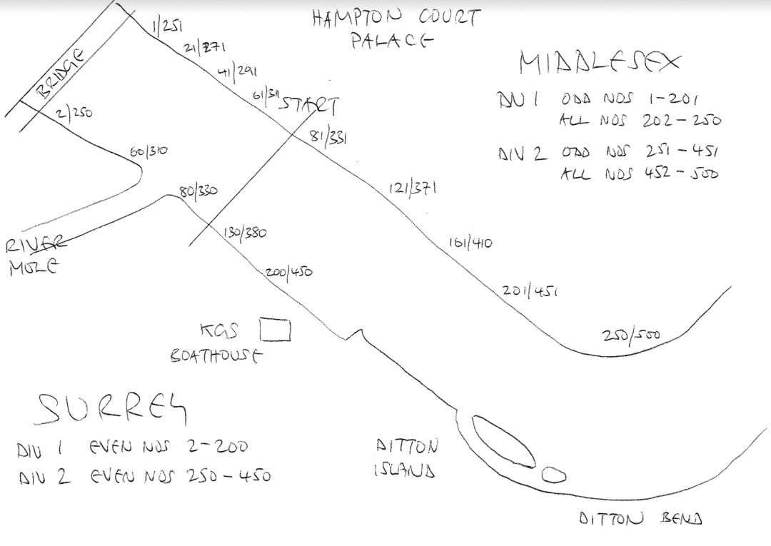 Marshalling Plan at Start | Kingston Rowing Club